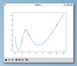 Python – 3次の自然スプライン補間をスクラッチ実装 | Gari Tech